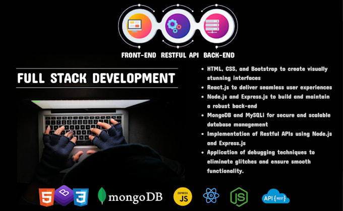 Do Html Css Javascript React Js Node Js Rest Api Express Js Or
