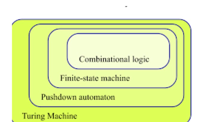 Do Theory Of Automata Computation And Turing Machine Tasks By