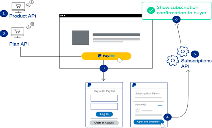 Do Api Fixing Creation Development By Damienellis94 Fiverr