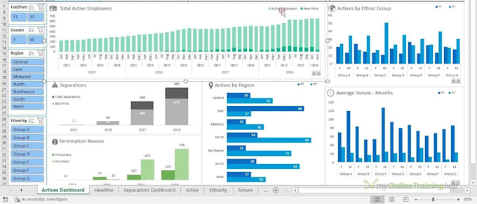Excel Wizard Pivot Dashboard Formulas Data Analysis By