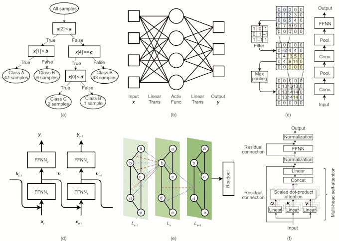 Machine Learning Modelling On Rstudio And Python By Miss Analyst Fiverr
