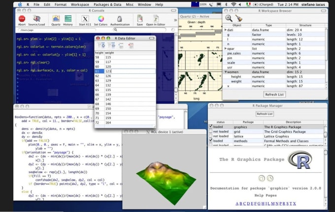 Do R Programming R Coding Data Analysis Visualization Using R
