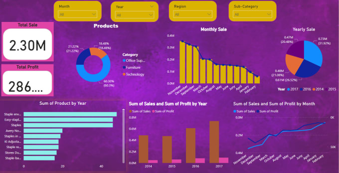 Do Data Analysis Power Bi Tableau Excel And Python Expert By