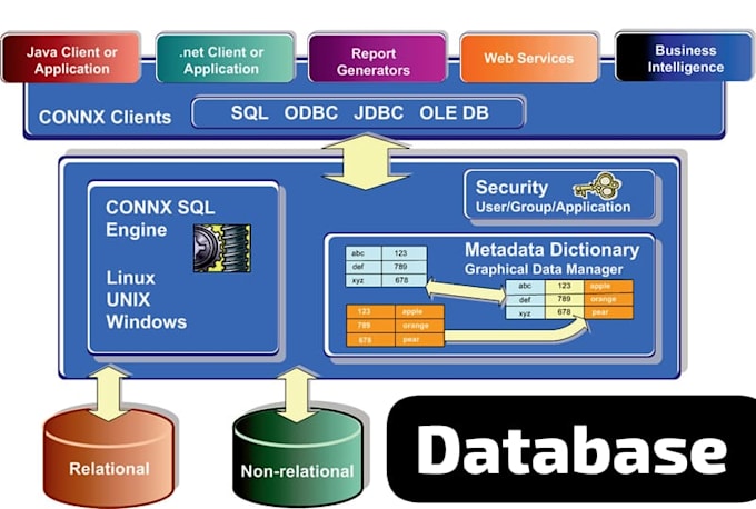 Do Database Design Sql Erd Mysql Graph Oracle And Db By