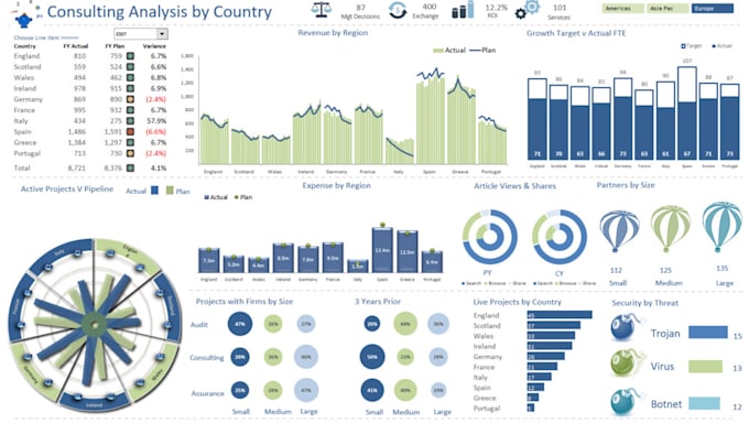 Create Excel Graphs Charts Pivot Tables And Dashboards By Asad