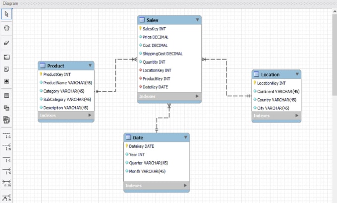 Design Database And Write Queries With Postgresql Mysql And Mssql By