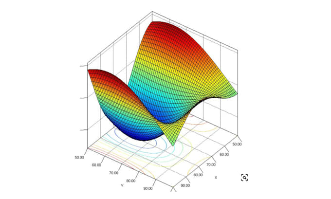 Do Matlab Simulink Image And Signal Processing Gui By Marafeymalik