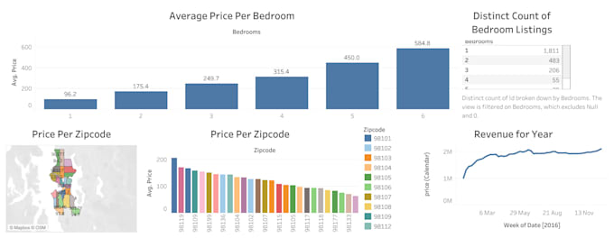 Conduct Data Analysis Visualizations And Insight Reporting By Maksspt