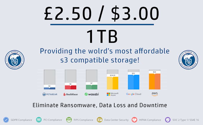 Provide S3 Compatible Object Storage By Sam1924 Fiverr
