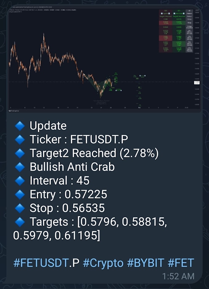 Develop Trading On Tradingview Custom Strategy In Pinescript By