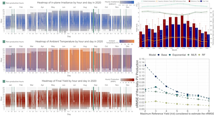 Do Data Visualizations In Rstudio For Spatial Statistical And Science