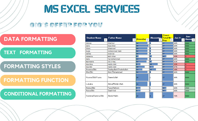 Offering Excel Data Formatting Cleanup And Data Entry By