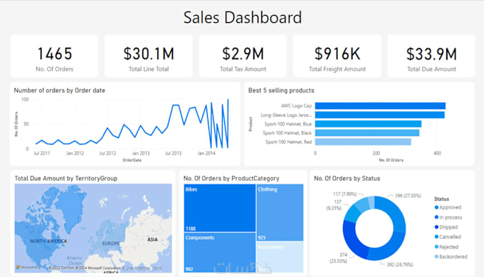 Create A Dashboard Using Power Bi By Geekanderson Fiverr
