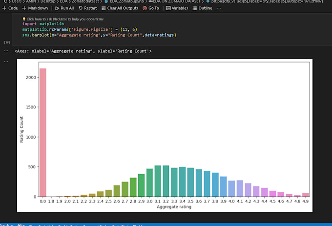 Do Eda In Python Feature Engineering Selection By Waseemali Fiverr