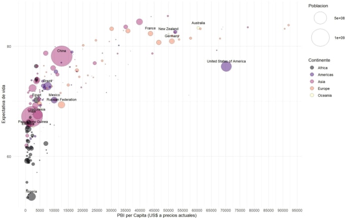 Do Data Cleaning Analysis And Visualization Using Python R Excel