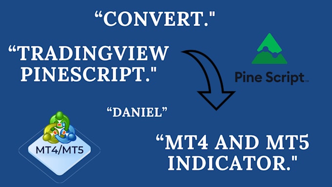 Konvertieren Sie Tradingview Pinescript In Metatrader 4 Und Metatrader