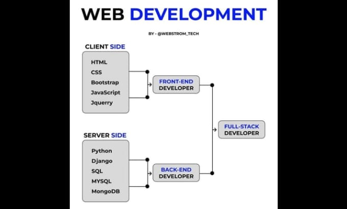 Do Urgent Java Python Cpp Php Programming Tasks By Saadanalytics Fiverr