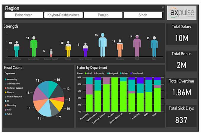 Do Data Visualization In Power Bi With Complex Dax Queries By
