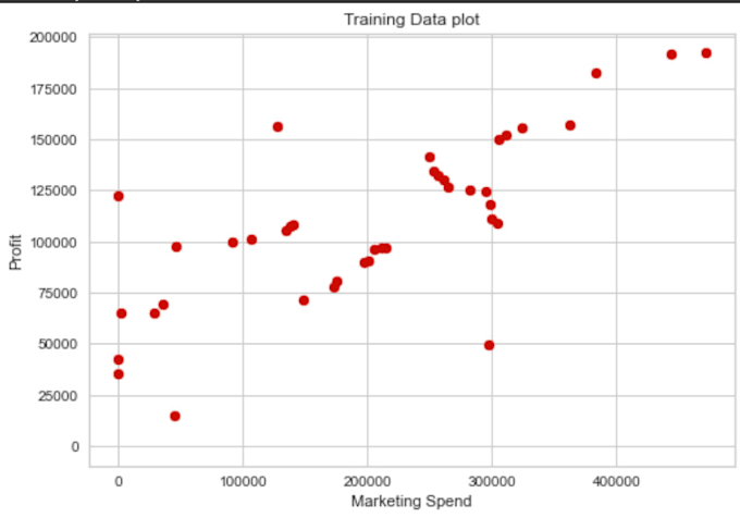 Skillfully Clean And Visualize Your Data In Python By Nowshad Ul Alam