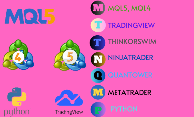 Code Mql5 Mql4 To Python Java Pinescript Ninjatrader Thinkorswim