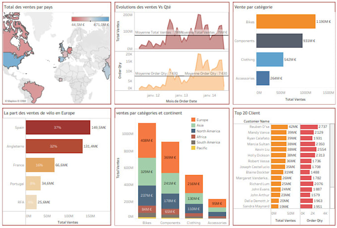 Create Interactive Tableau Dashboards By Simo Sersouri Fiverr