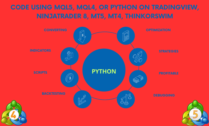 Code Using Java Python Mql5 Mql4 On Tradingview Ninjatrader Mt5 Mt4