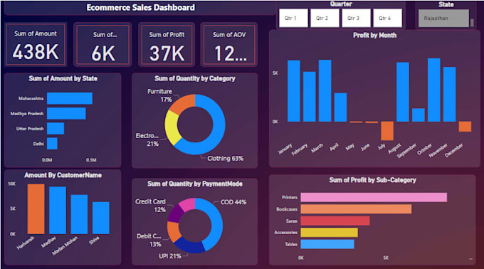 Create A Custom Power Bi Excel Dashboard With Dynamic Design By Hamid