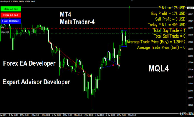 Program Mt4 Mt5 Expert Advisor In Meta Trader Mql4 Mql5 Based On Your