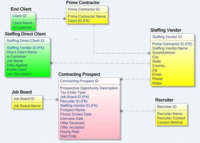 Design Your Database Using The Erwin Data Modeling Tool By Ray Preston