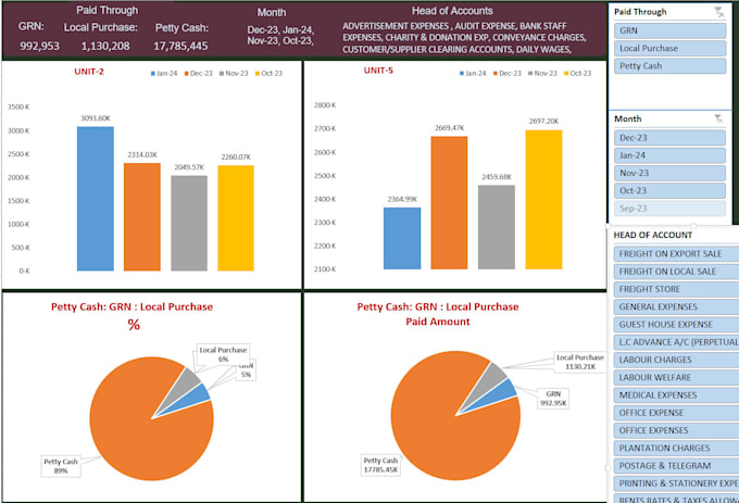 Build Impressive Excel Dashboards With Visualization For In Depth Data