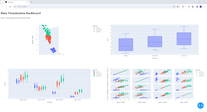 A Statistical Analysis And Modeling With Python By Mendel Keo Fiverr