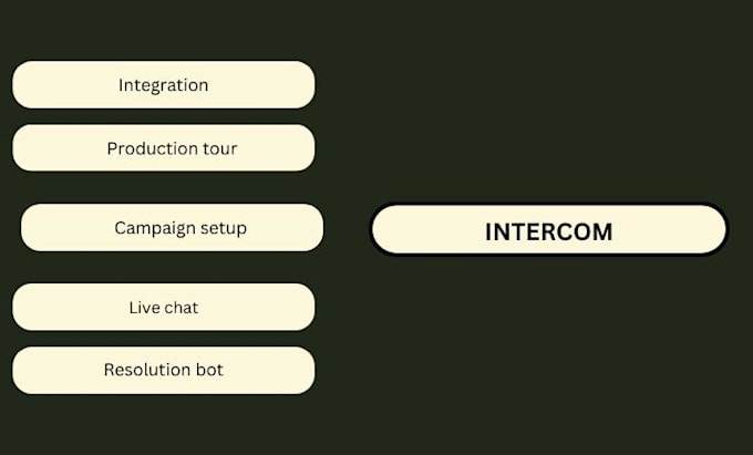 Setup Intercom Ai Livechat Chatbot Product Tour Uchat By Marteens9 Fiverr