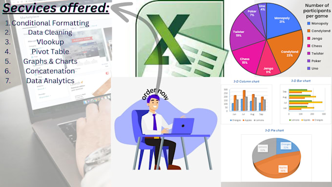 Create Pivot Table Excel Graphs Vlookup And So On By Chao8721 Fiverr