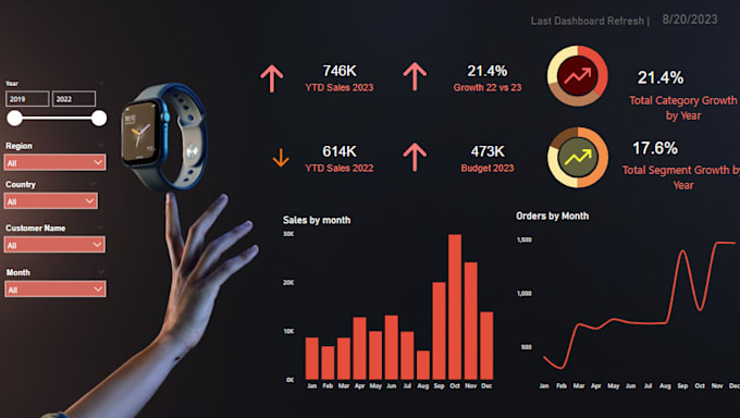 Create Interactive Power Bi Dashboards By Krishchouhan 11 Fiverr