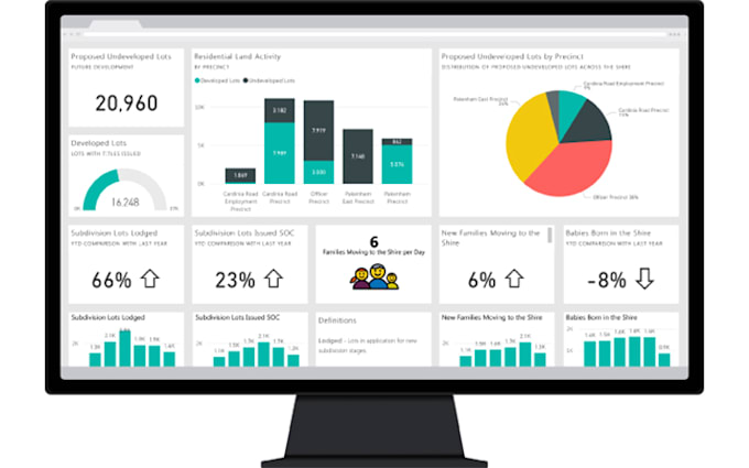Create Power Bi Dashboards With Interactive Data Visualization By Tutor
