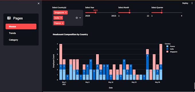 Interactive Dashboard Using Python And Streamlit By Mayankat45 Fiverr
