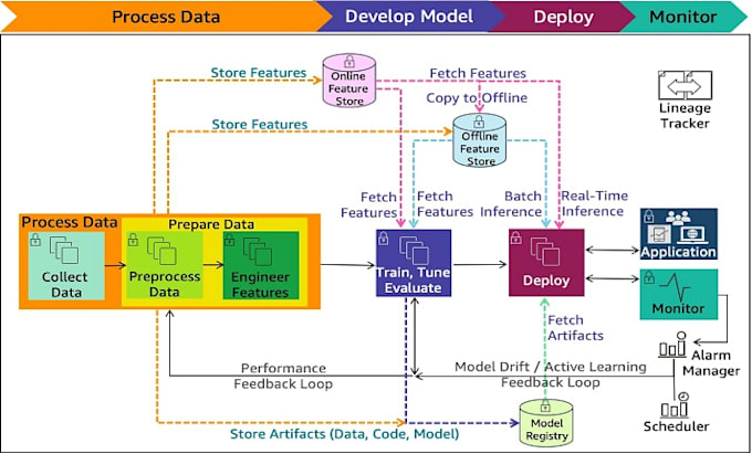 Machine Learning Riscv Xv6 Lc3 Nasm Tasm And Assembly Language By
