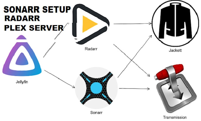 Install Sonarr Unraid Server Jellyfin Plex Media Server Radarr
