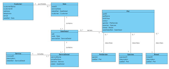 Create Uml Diagrams Class Use Case Activity Sequence Dfd By Yahya