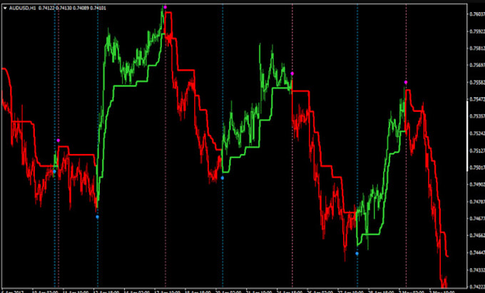 Convert Your Tradingview Strategy To Ninjatrader Nt7 Nt8 And Vice Versa
