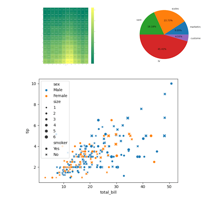 Do From Raw Data To Actionable Insights Expert Eda Visualization By