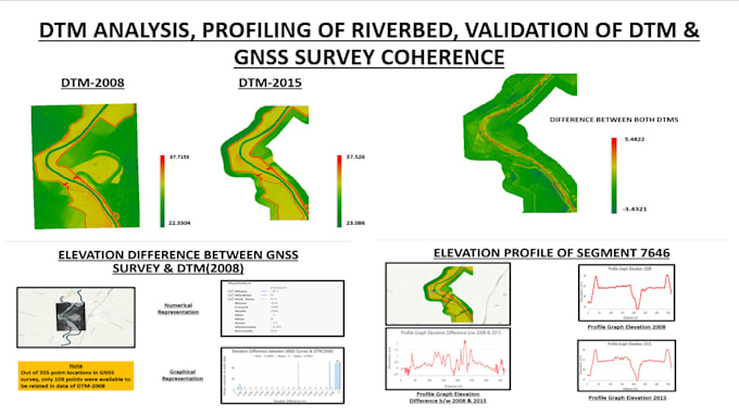 Perform Spatial Data Analysis Visualization And Presentation By
