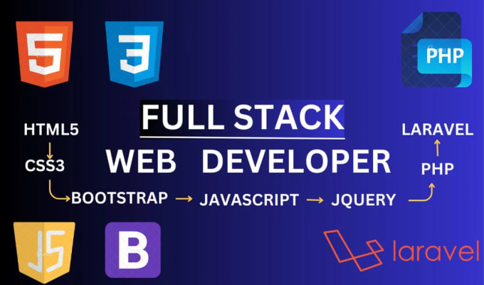 Create Responsive Website In Html5 Css Javascript Bootstrap5 By