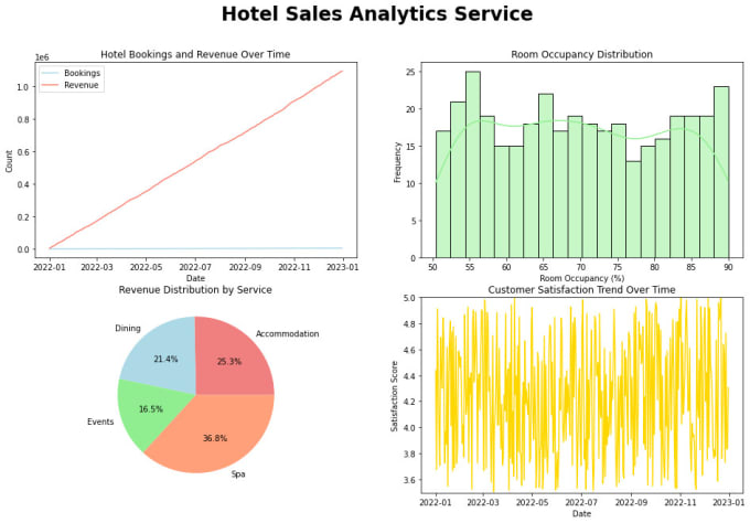 Expert Data Visualization With Numpy Pandas And Matplotlib By Imran