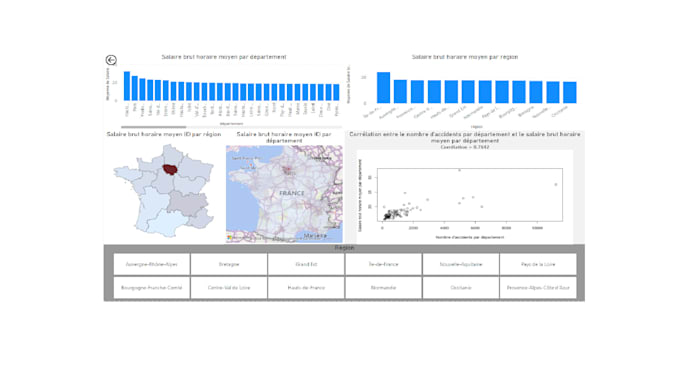 Expert en analyse et visualisation de données r python power bi sql