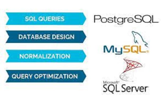 Optimize Queries In Sql Server Ms Sql And Mysql By Mktechmk Fiverr