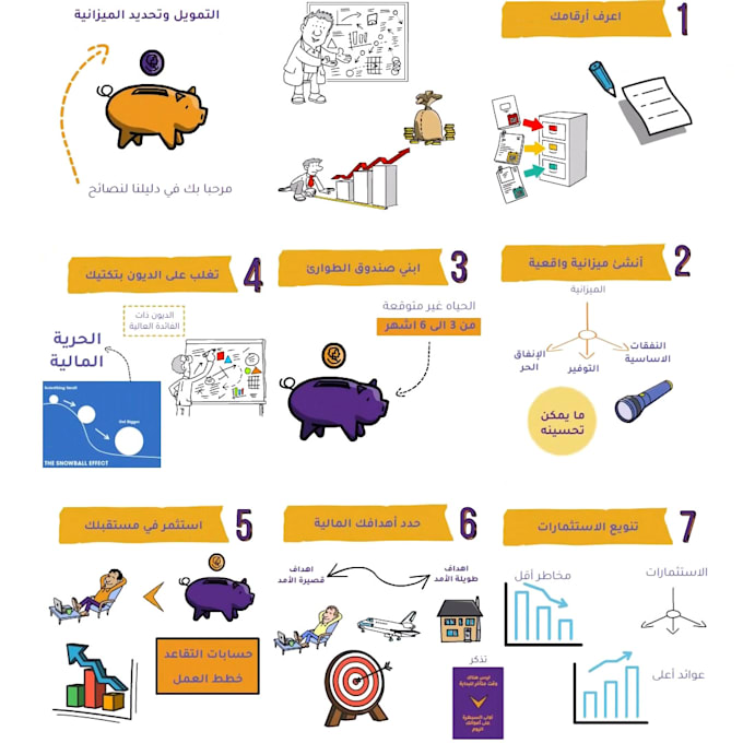 Craft Compelling Whiteboard Explainer Videos Animated Logo Videos For