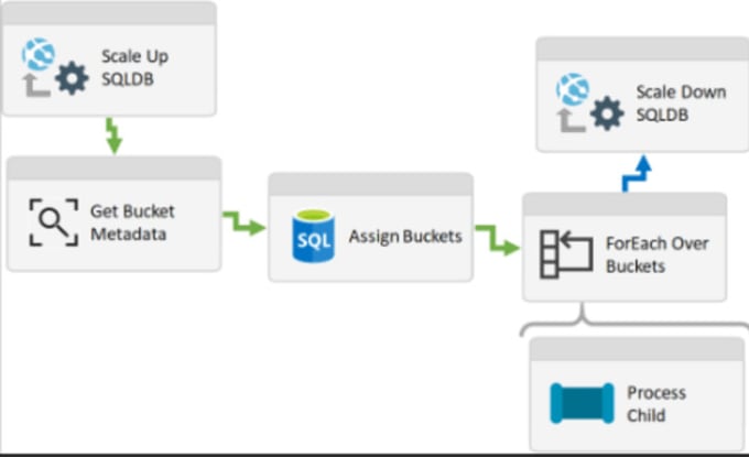Build And Troubleshoot Azure Data Factory Pipeline By Engrabdul Samad