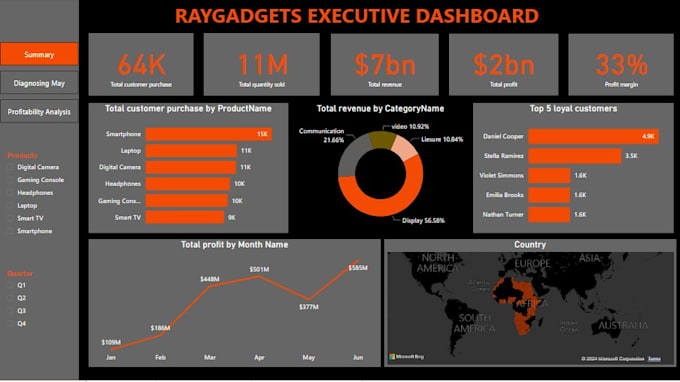 Elevate Your Business With Expert Data Analysis Excel Power Bi Sql