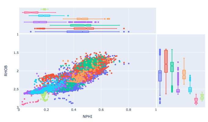 Do Data Visualization Using Python Plotly And Matplotlib By